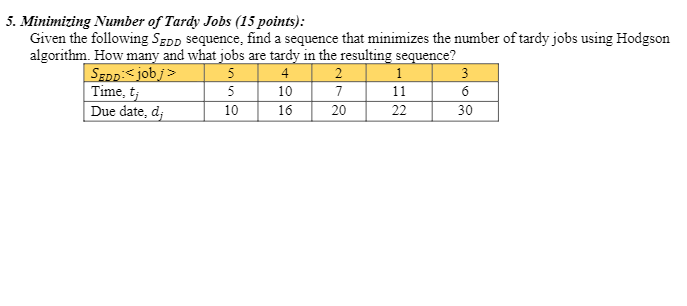 Solved 5. Minimizing Number of Tardy Jobs (15 points): Given | Chegg.com