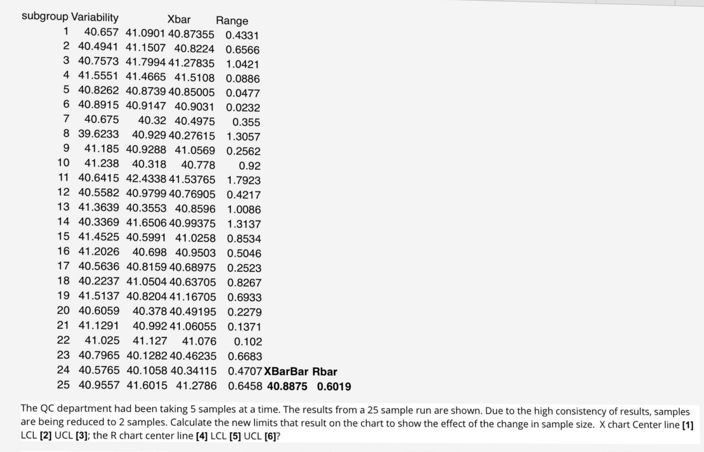 Solved subgroup Variability Xbar Range 1 40.2447 41.6341 | Chegg.com