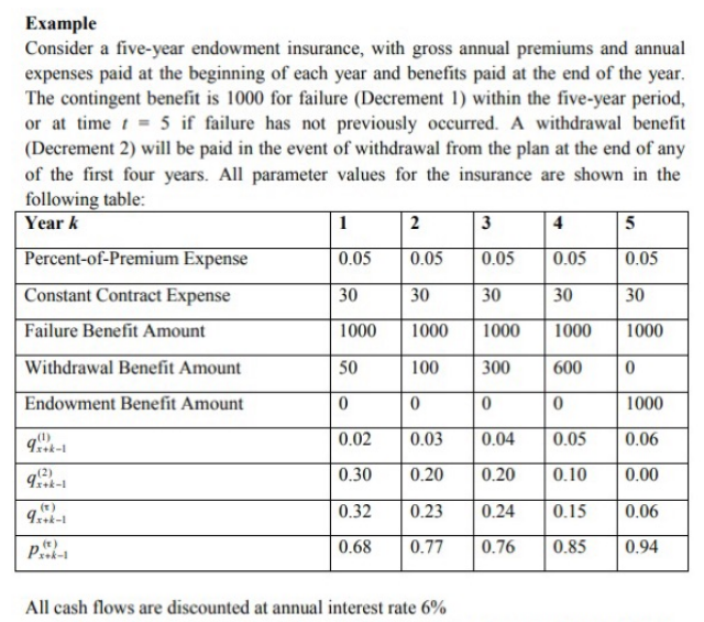 Solved Example Consider a five-year endowment insurance, | Chegg.com