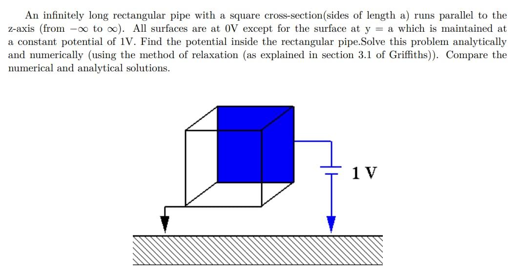 An infinitely long rectangular pipe with a square | Chegg.com