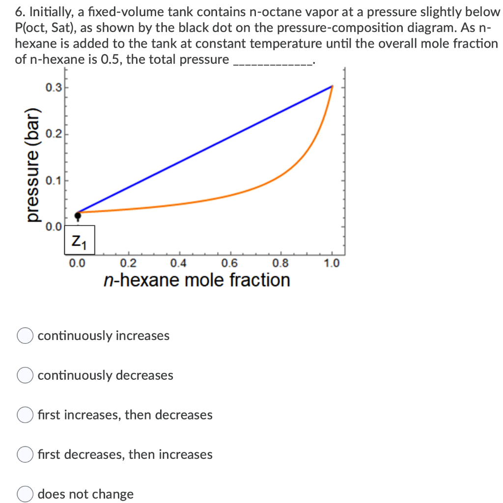 Solved 6. Initially, a fixed-volume tank contains n-octane | Chegg.com