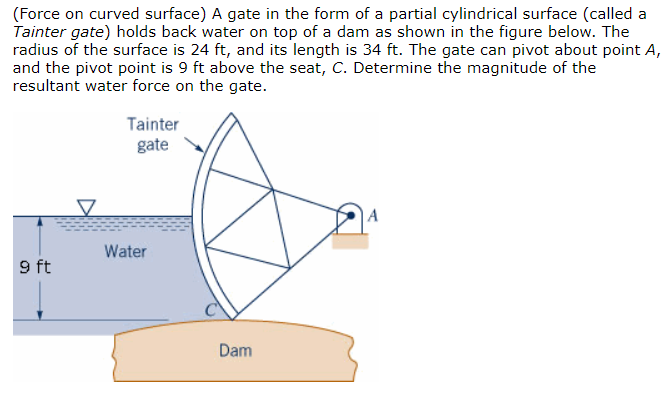 Solved (Force on curved surface) A gate in the form of a | Chegg.com