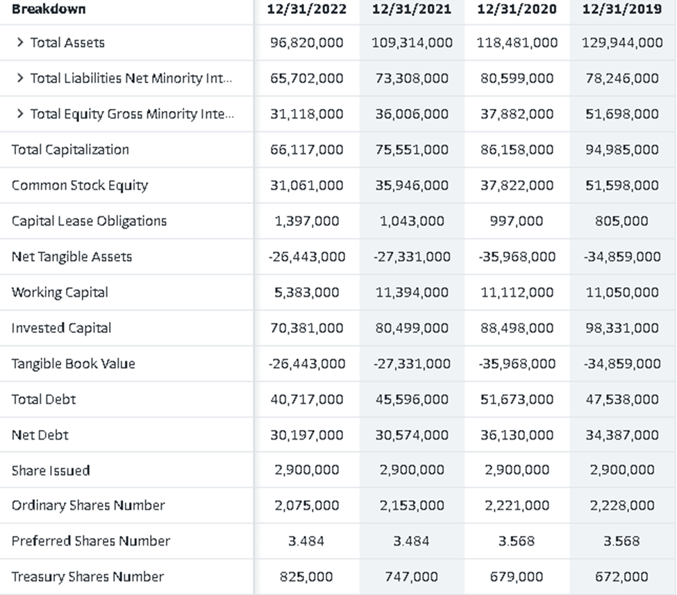 solved-calculate-the-financial-ratios-listed-below-for-2022-chegg