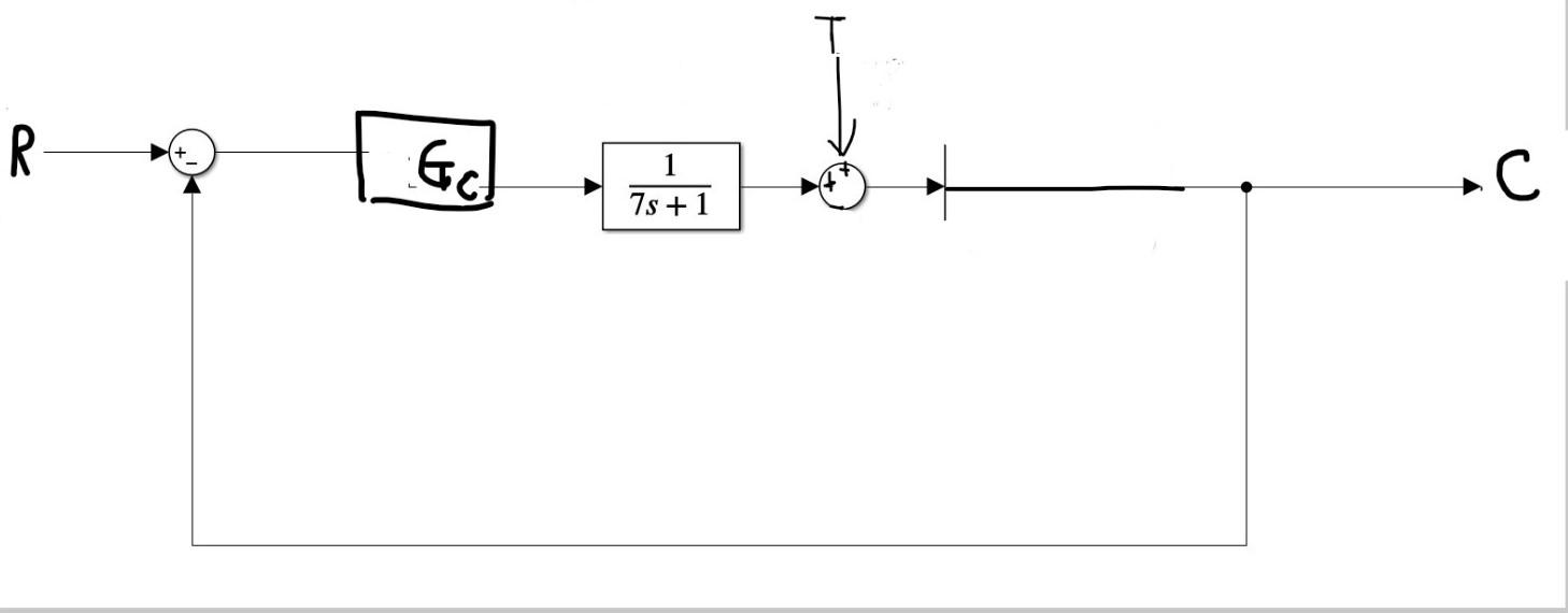 Solved Gc is P controller. a) Analysis the steady-state | Chegg.com