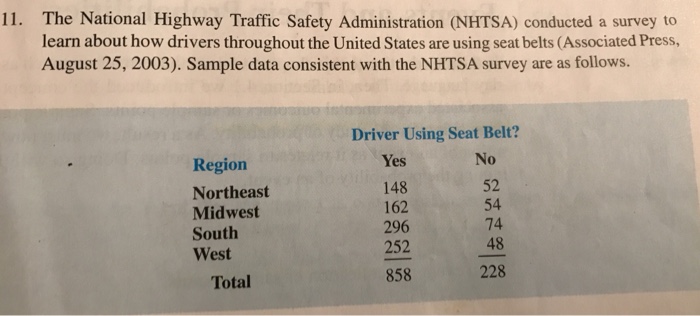 Solved The National Highway Traffic Safety Administration | Chegg.com