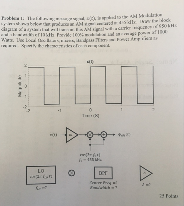 Solved Problem 1: The following message signal, x(C), is | Chegg.com