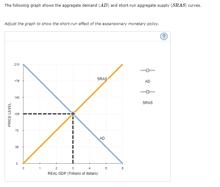 Solved The following graph shows the aggregate demand (AD) | Chegg.com