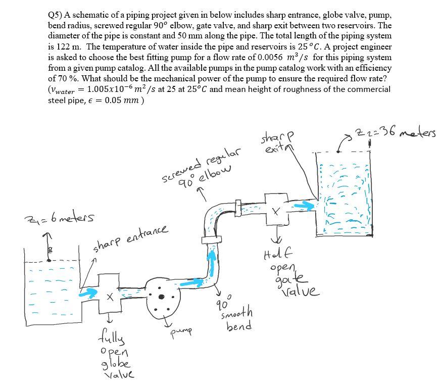 Solved (5) A schematic of a piping project given in below | Chegg.com
