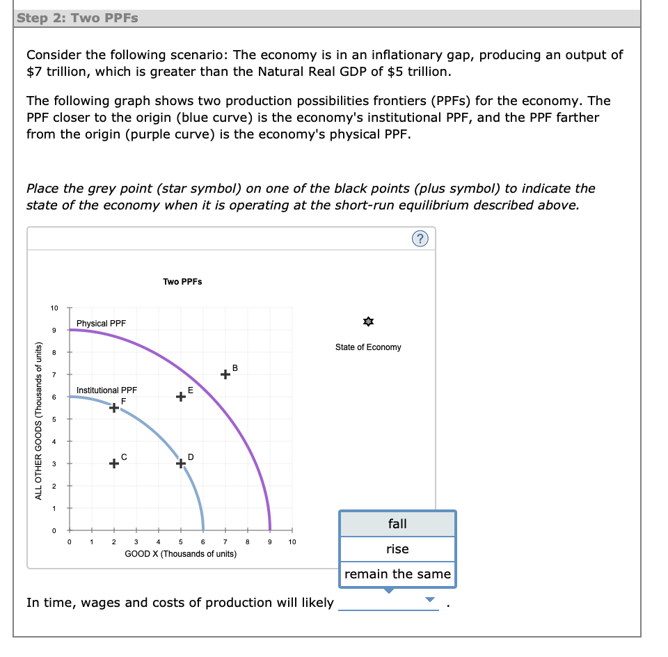 Solved The following graph shows the aggregate demand curve | Chegg.com