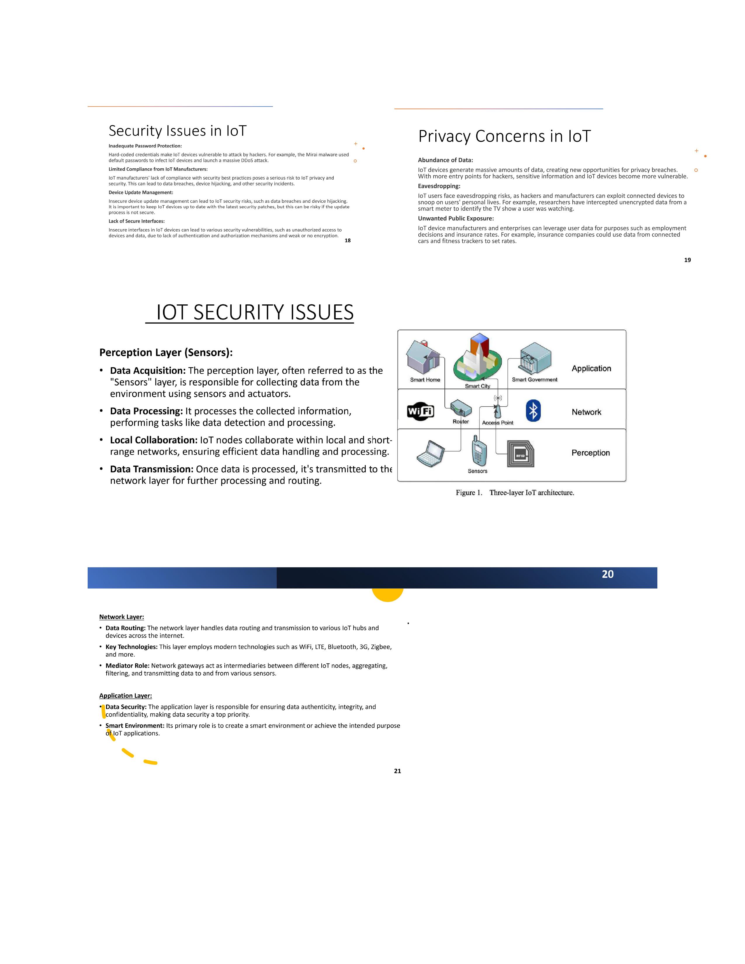 Solved How does IOT Applications Work - IoT applications | Chegg.com
