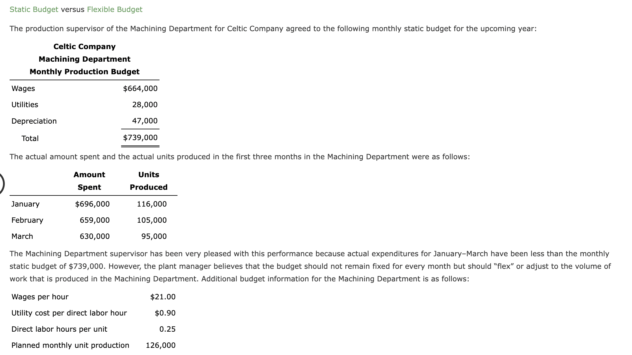 Solved Static Budget versus Flexible Budget The production | Chegg.com
