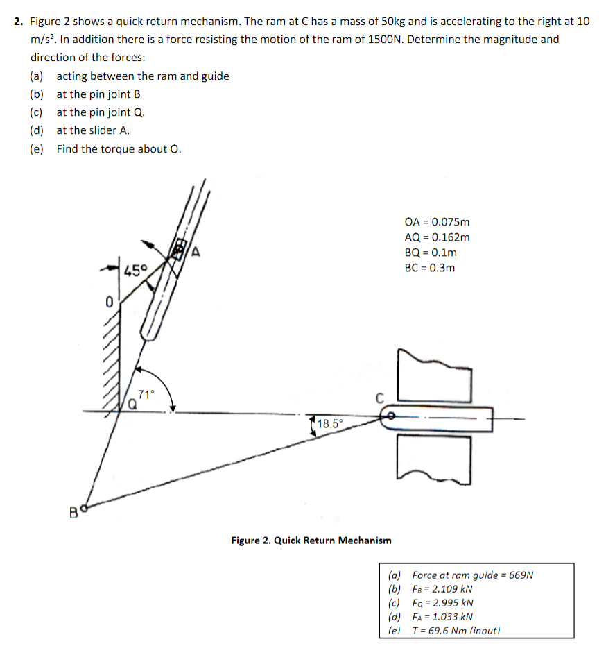 Solved 2. Figure 2 shows a quick return mechanism. The ram | Chegg.com