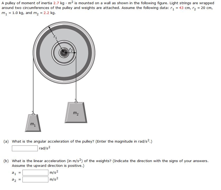 Solved A pulley of moment of inertia 2.7 kg·m2 is mounted on | Chegg.com