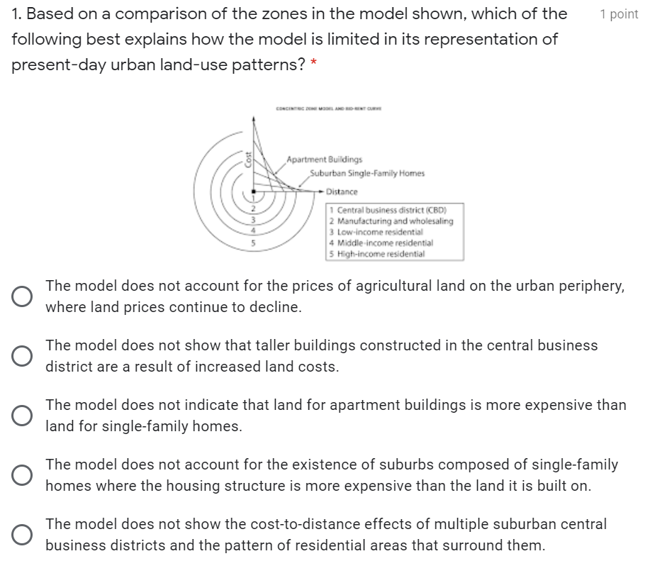 Solved 1 point 1. Based on a comparison of the zones in the | Chegg.com