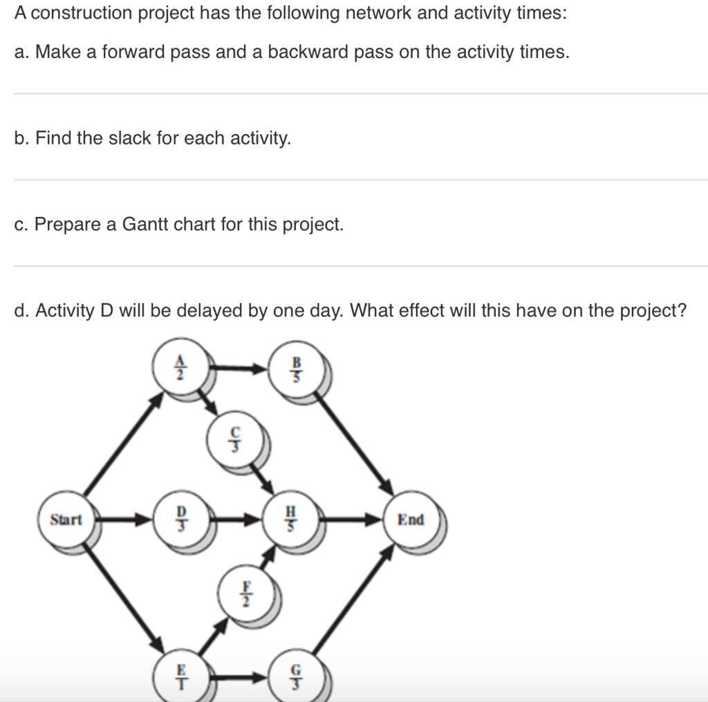 Solved A construction project has the following network and | Chegg.com