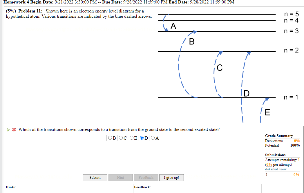 Solved (5\%) Problem 11: Shown here is an electron energy | Chegg.com