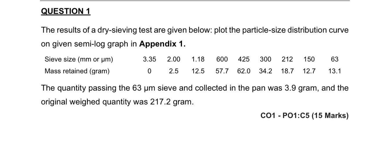 Solved The results of a dry-sieving test are given below: | Chegg.com