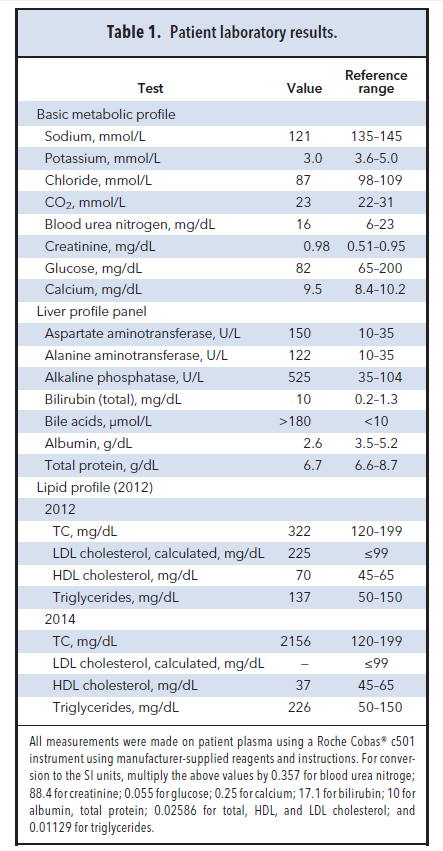 Solved A 43-year-old woman with a medical history | Chegg.com