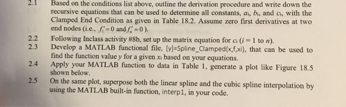 Solved Problem #1. The cubic splines employ a third-order | Chegg.com