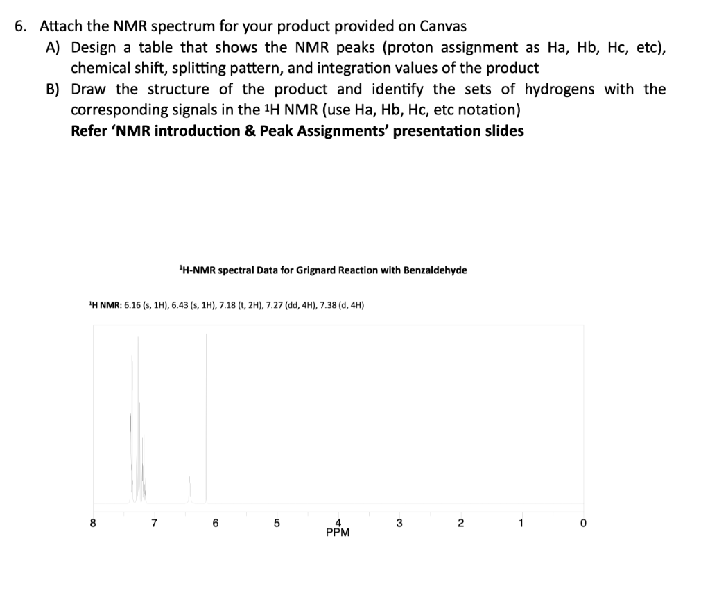Solved 6. Attach the NMR spectrum for your product provided | Chegg.com