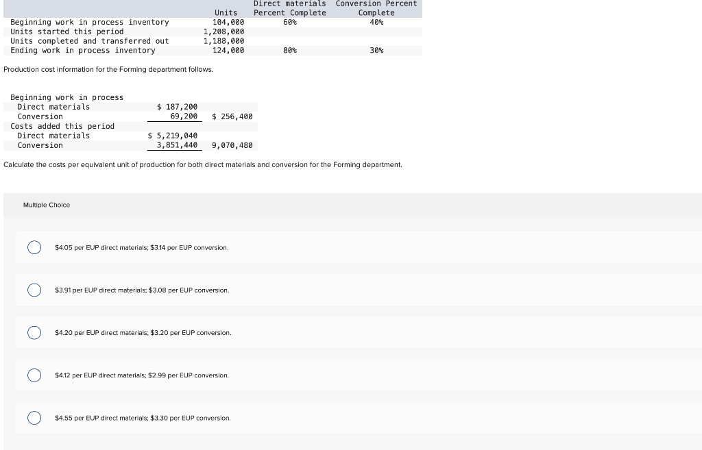 Solved Beginning work in process inventory Units started | Chegg.com