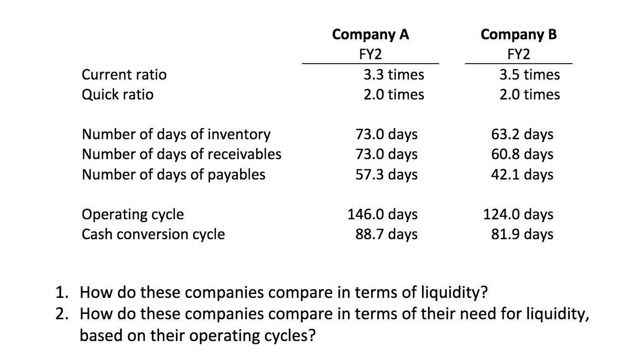 Solved Company A FY2 3.3 times 2.0 times Company B FY2 3.5 | Chegg.com