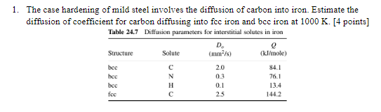 Solved 1. The case hardening of mild steel involves the | Chegg.com
