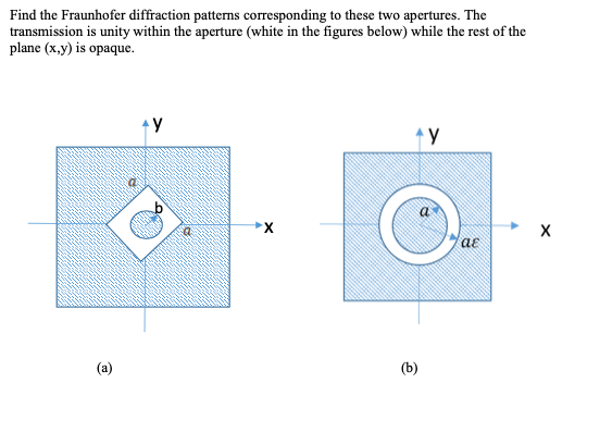 Find the Fraunhofer diffraction patterns | Chegg.com
