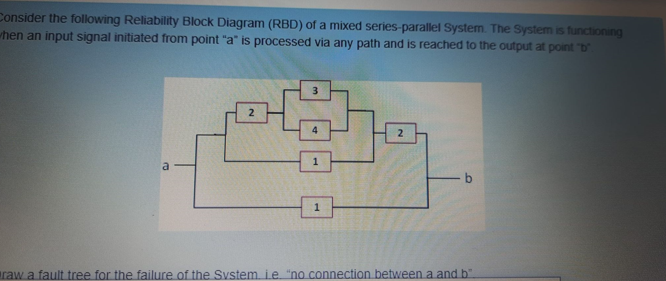 Sonsider the following Reliability Block Diagram | Chegg.com