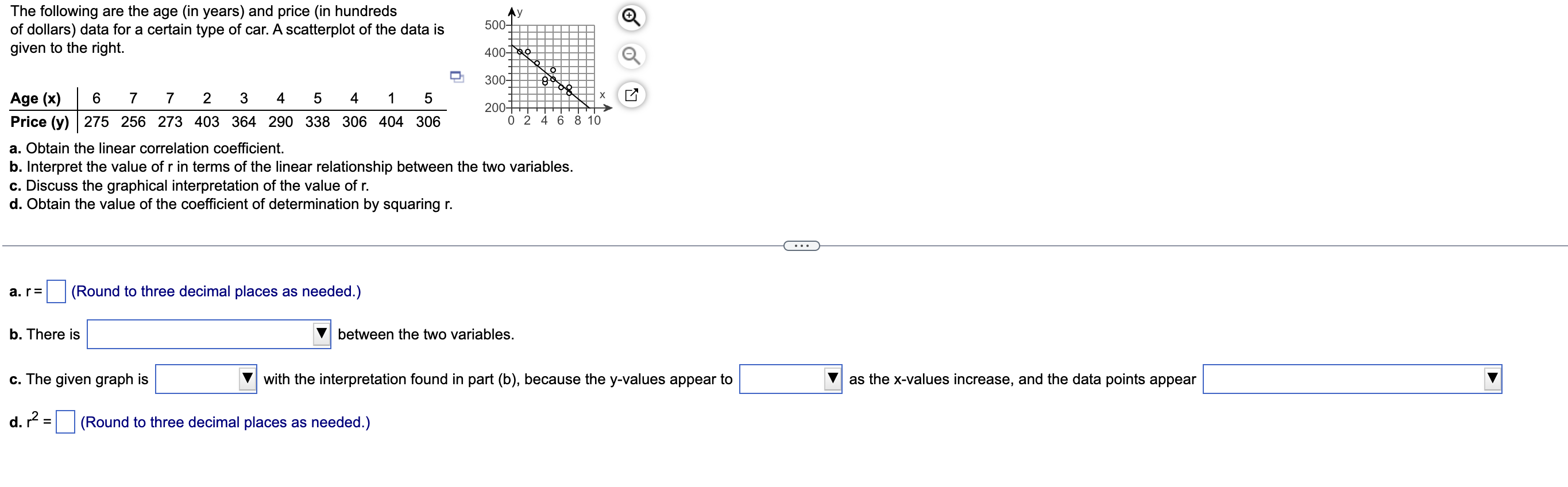 Solved The following are the age (in years) ﻿and price (in | Chegg.com