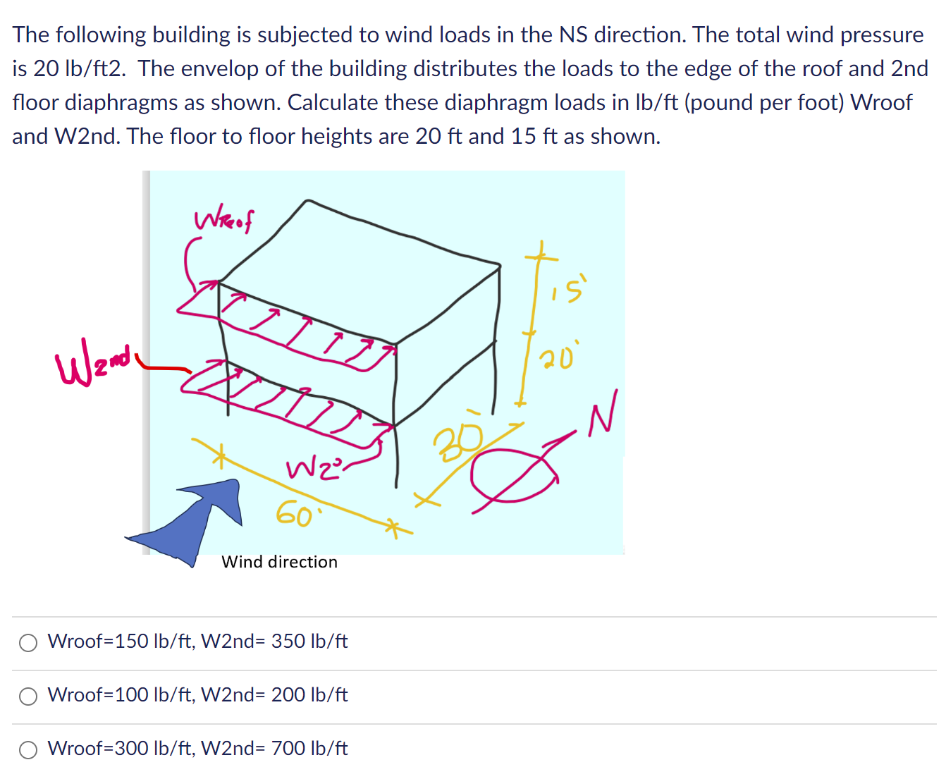The following building is subjected to wind loads in | Chegg.com