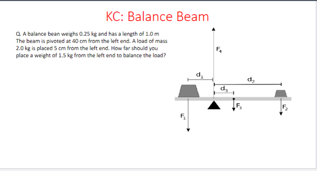 Solved KC: Balance BeamQ. ﻿A balance bean weighs 0.25kg ﻿and | Chegg.com