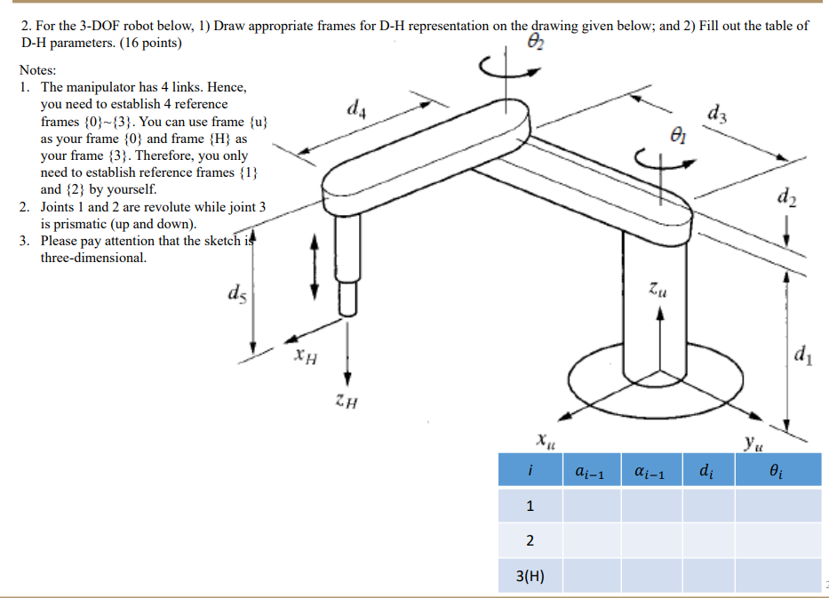 Solved dh d3 2. For the 3-DOF robot below, 1) Draw | Chegg.com