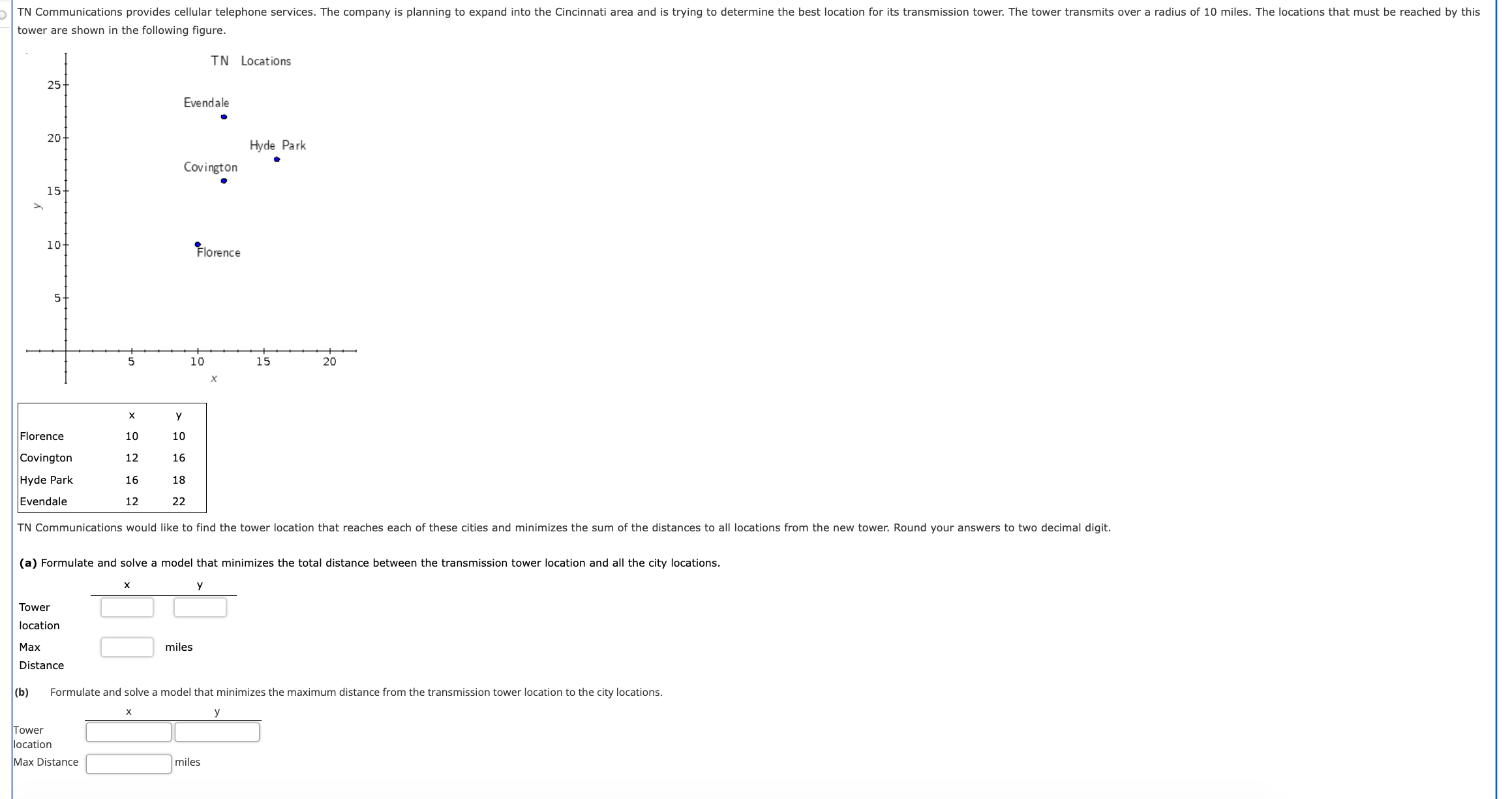 Solved (a) Formulate and solve a model that minimizes the | Chegg.com