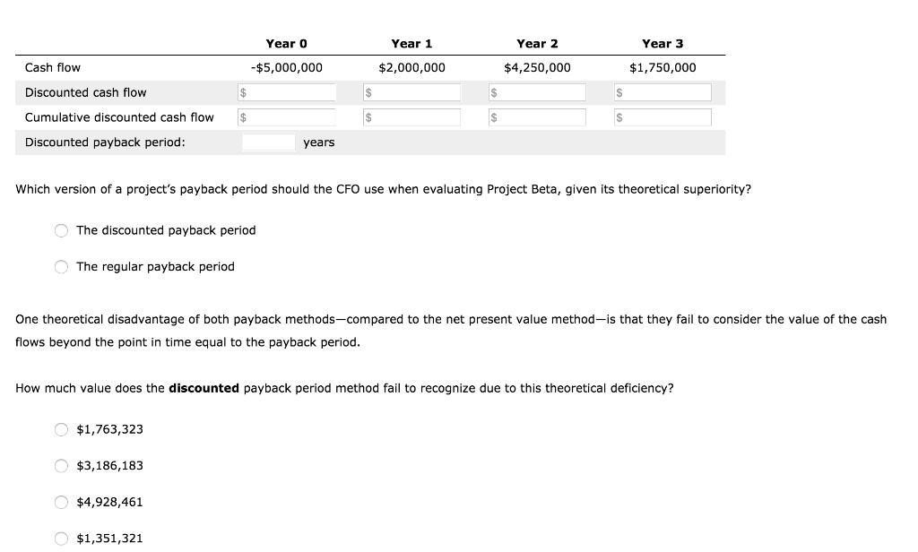 Solved 12. The payback period The payback method helps firms | Chegg.com