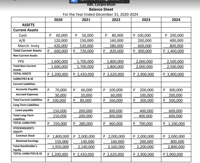 Solved ABC Corporation Balance Sheet For The Year Ended Chegg