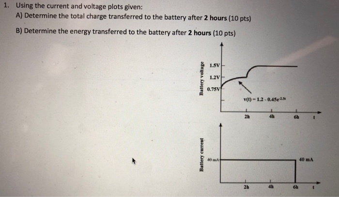 Solved 1. Using the current and voltage plots given: A) | Chegg.com
