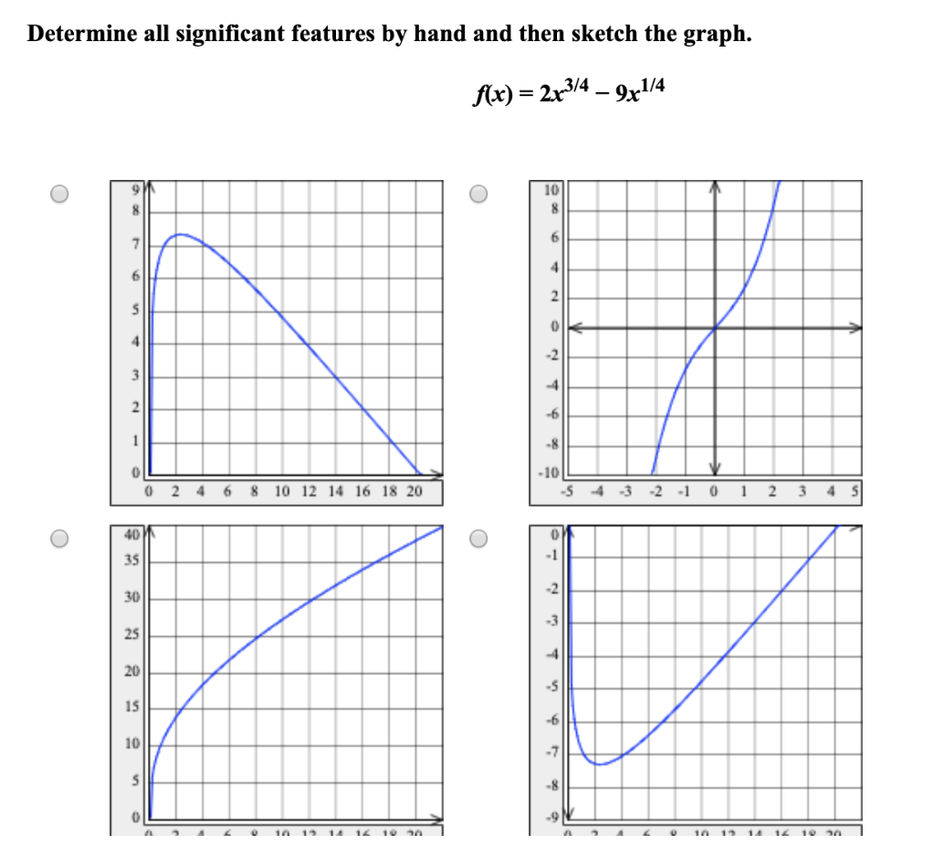 Solved Determine all significant features by hand and then | Chegg.com