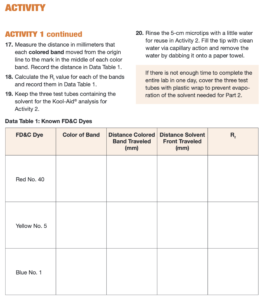 ACTVITY 1 A known FD&C Dyes 1. On a paper towel, | Chegg.com