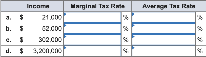 Solved Using Table 3.6, calculate the marginal and average | Chegg.com
