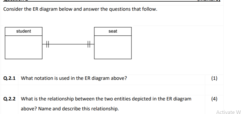 Solved Consider the ER diagram below and answer the | Chegg.com