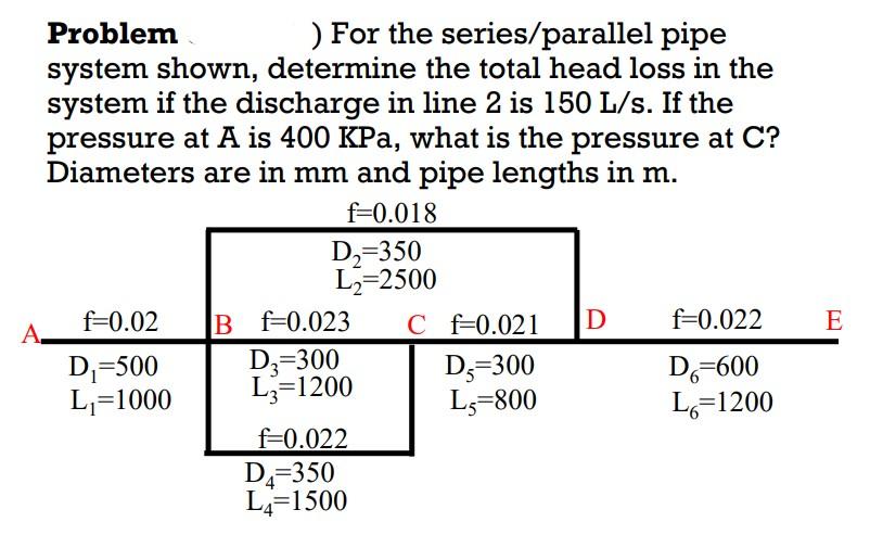 Solved Problem ) For the series/parallel pipe system shown, | Chegg.com