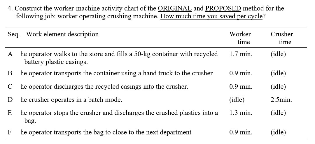 Solved 4. Construct the worker-machine activity chart of the | Chegg.com