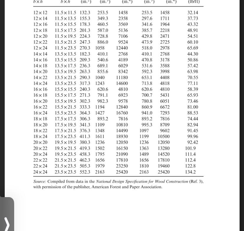 Solved Synthesis: Wood ASD Method Loads DL = 20 psf LL = 40 | Chegg.com