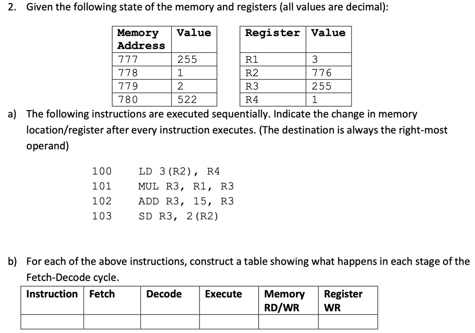 Solved 2. Given the following state of the memory and | Chegg.com