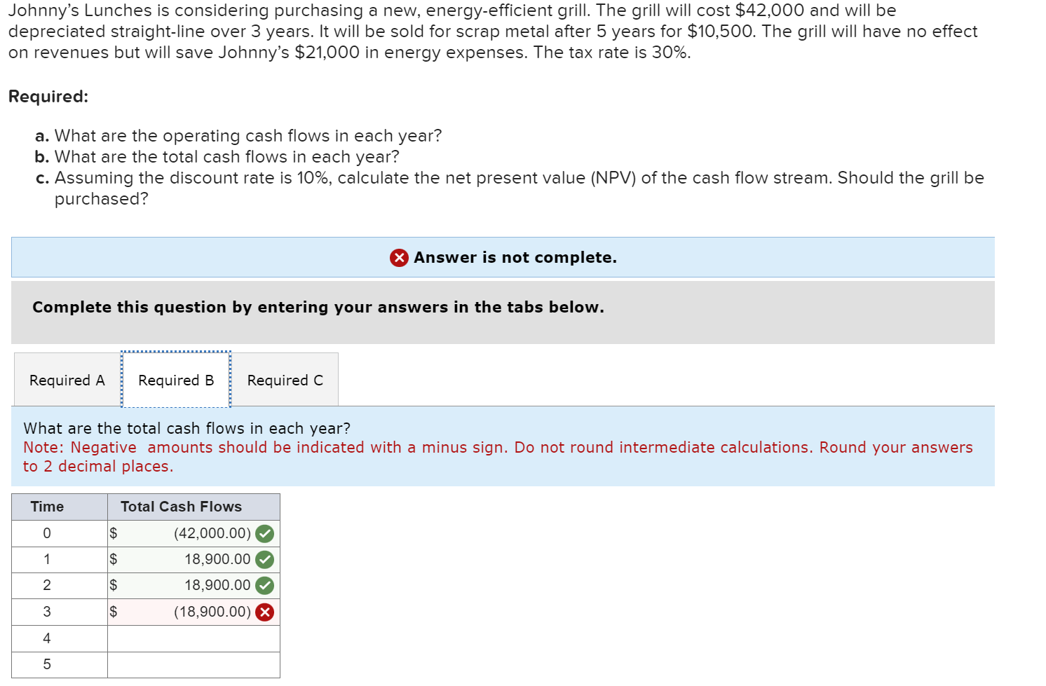 Solved Johnny's Lunches is considering purchasing a new, | Chegg.com