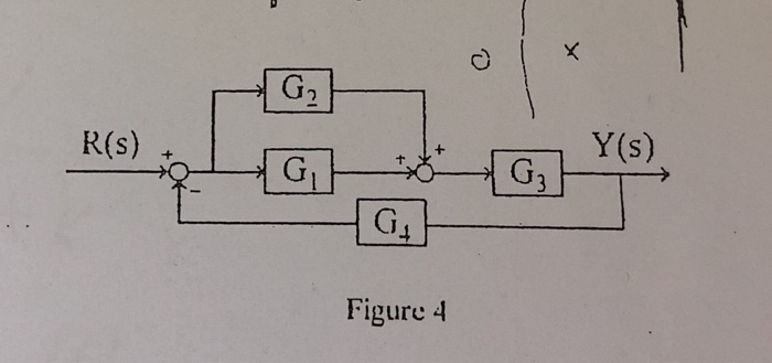 Solved Problem #4 (10 points) For the block diagram shown in | Chegg.com