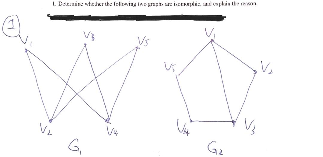 Solved 1. Determine whether the following two graphs are | Chegg.com