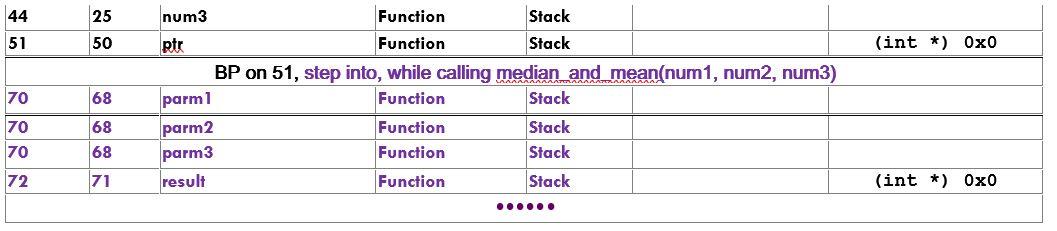 this is talking about using the valgrind command on | Chegg.com