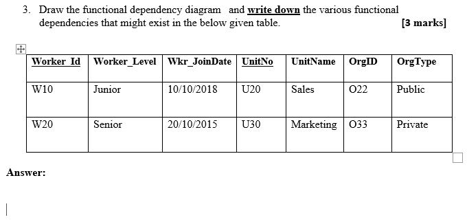 Solved 3. Draw the functional dependency diagram and write | Chegg.com